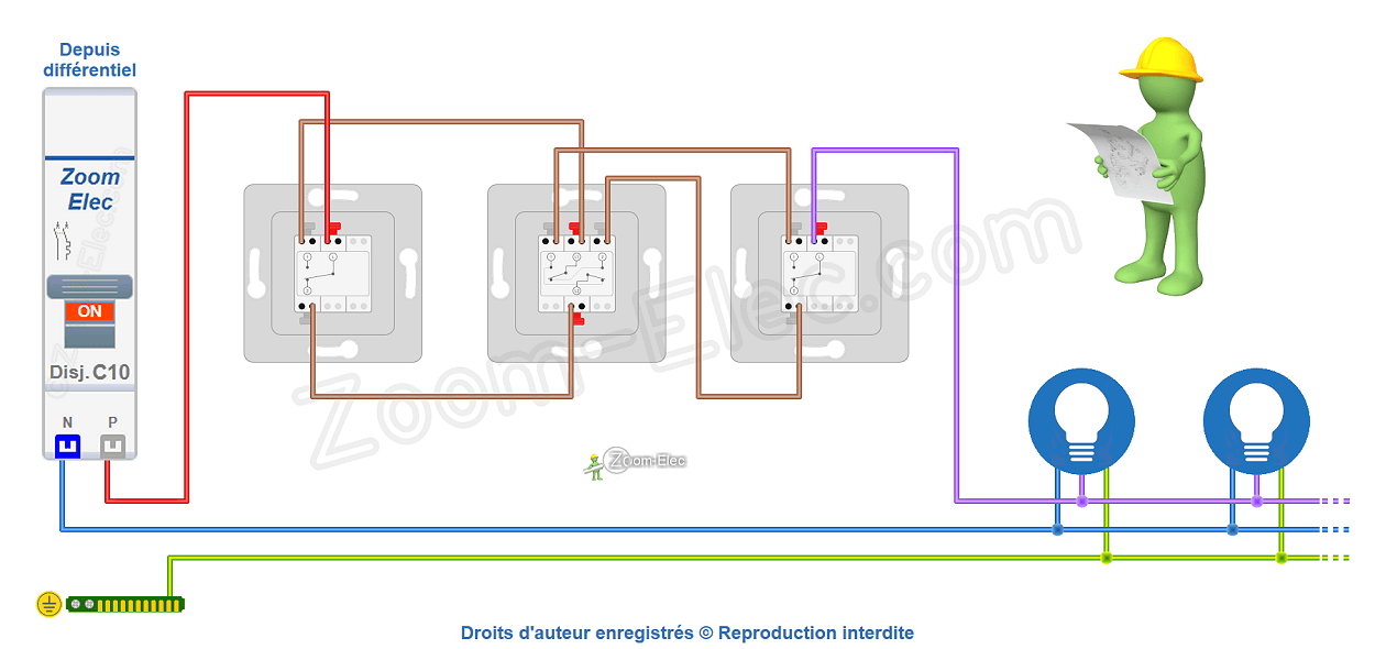 Comment brancher un permutateur