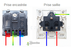 Les circuits électriques : schémas, câblages et branchements de ...