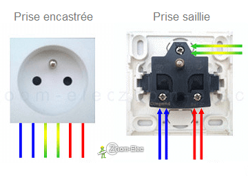 Schema Repiquage Prise Electrique