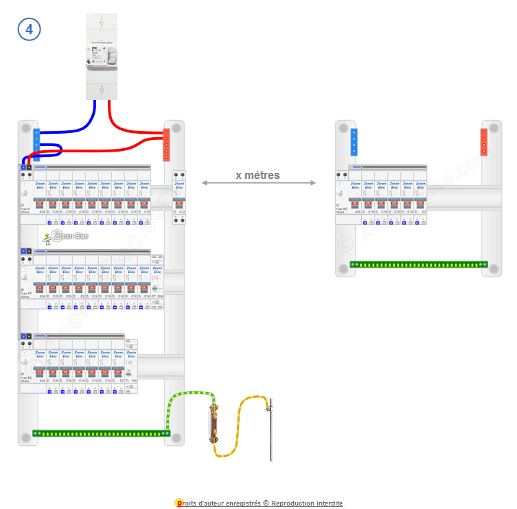 Schéma, câblage et branchement de tableau électrique secondaire ou divisionnaire