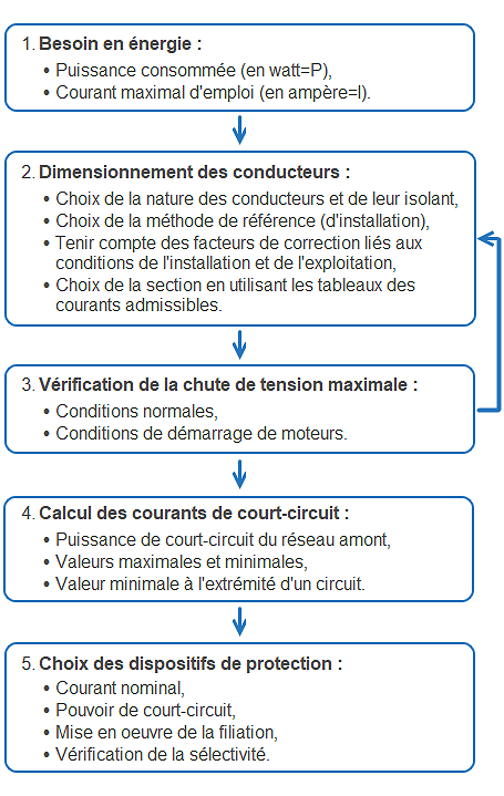 Calculateur : section de câble selon intensité ou puissance