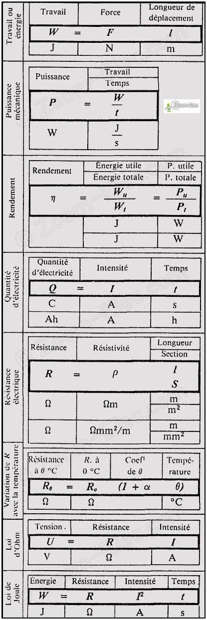 Formule electrique, électrotechnique et d’électricité, calcul puissance ...