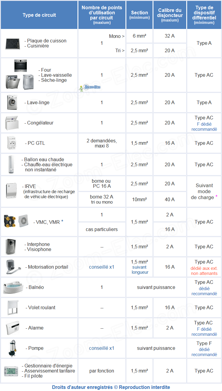 Schema Electrique Maison Norme Nfc 15 100 | Ventana Blog