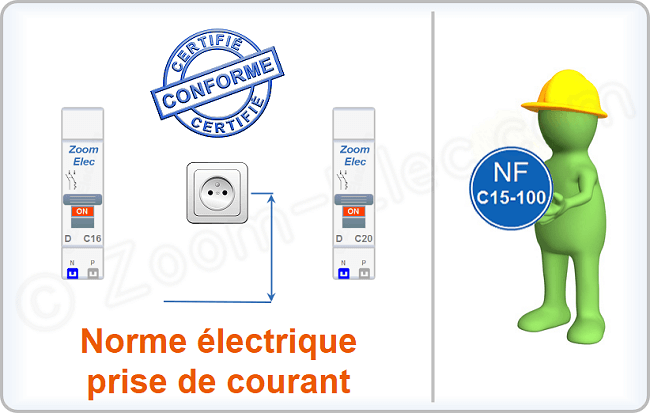 Le Zoom sur la norme des prises électriques, prises de courant