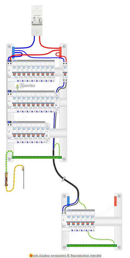 Schéma, câblage et branchement de tableau électrique secondaire ou divisionnaire