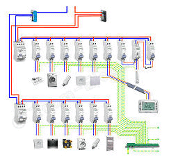 Le Zoom sur la norme du tableau électrique NF C 15-100 et la réglementation