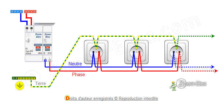 Schéma prise électrique prise de courant, norme et câblage du circuit