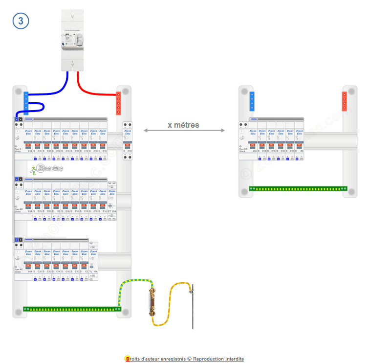 Schéma, câblage et branchement de tableau électrique secondaire ou divisionnaire
