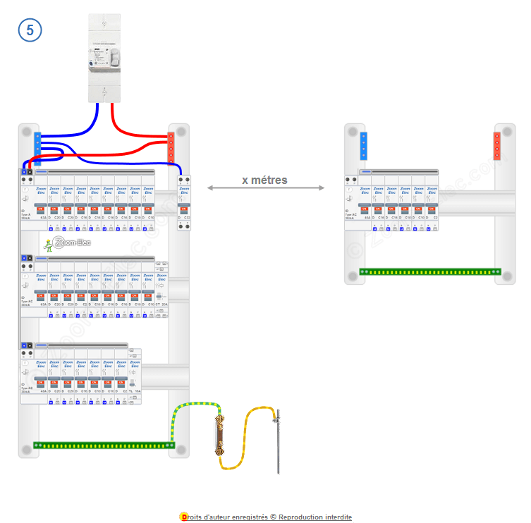 Schéma, câblage et branchement de tableau électrique secondaire ou divisionnaire
