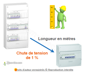 Section de câble d'alimentation de tableau électrique secondaire ou divisionnaire