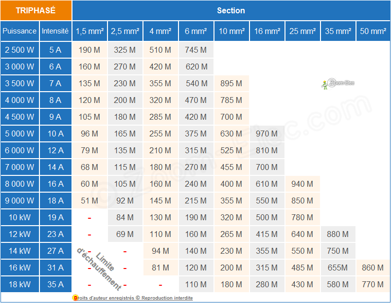 Formule Calcul Section Cable Electrique Triphasé Pdf | Chtoby Pomnili