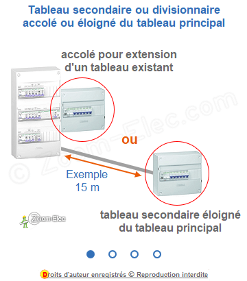 Schéma, câblage et branchement de tableau électrique secondaire ou divisionnaire