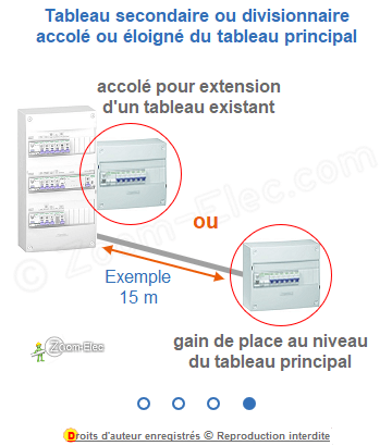 Schéma, câblage et branchement de tableau électrique secondaire ou divisionnaire