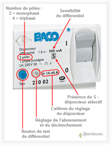 Section de câble d'alimentation de tableau électrique secondaire ou divisionnaire